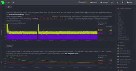 How To Install Netdata Monitoring Tool On Ubuntu 2004
