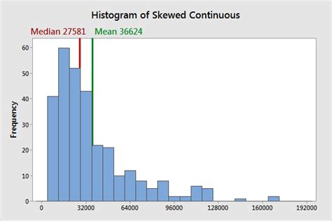 median definition and uses statistics by jim