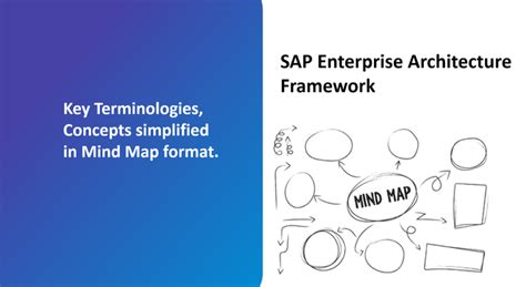 Mind Map for SAP Enterprise Architecture - SAP Community
