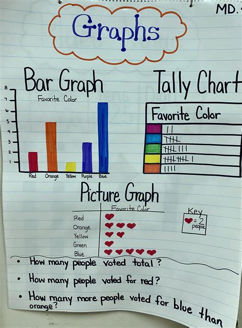graphing graphing anchor chart math lessons anchor charts hot sex picture