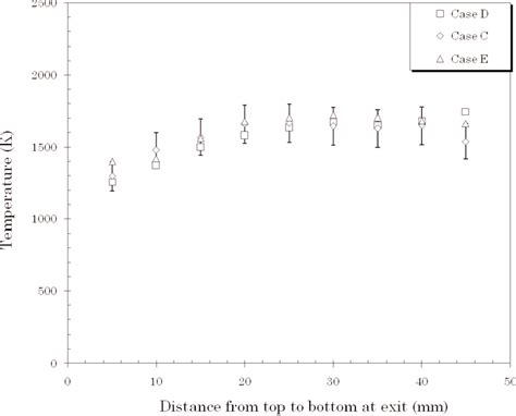 Figure 1 From Single Cavity Trapped Vortex Combustor Dynamics Part 1
