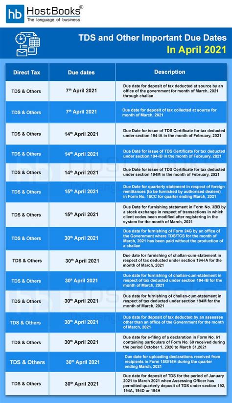 The Top And Other Important Due Dates In March 2012 Including Date