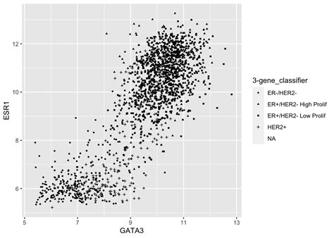 week 4 visualizing tabular data with ggplot2