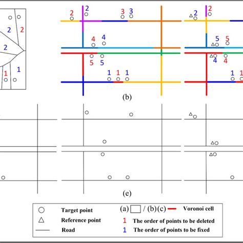 comparison of the ordinary voronoi diagram ovd network voronoi download scientific diagram