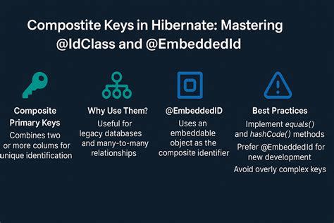 Composite Keys In Hibernate Mastering Idclass And Embeddedid