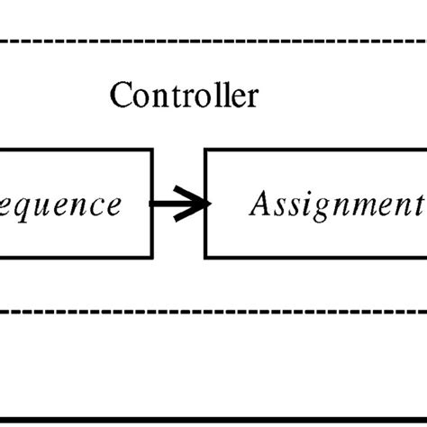 traditional rule based production scheduling download scientific diagram