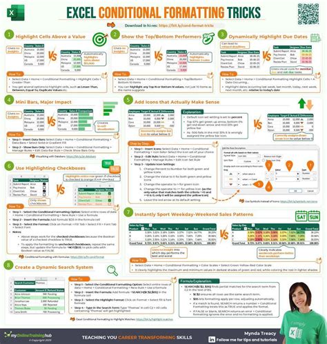 Excel Excelcheatsheet Exceltips Excel Cheatsheets