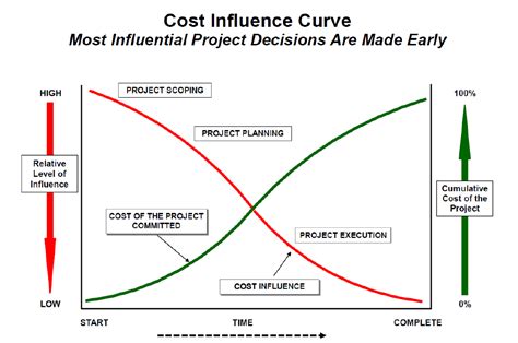 Why Your Project Needs A Constructability Analysis Ferguson Construction