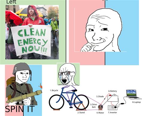 Saw This Soyboy In Another Meme And An Idea Immediately Popped To Mind