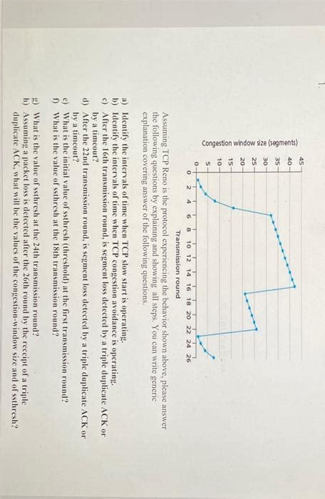 Solved Assuming Tcp Reno Is The Protocol Experiencing The