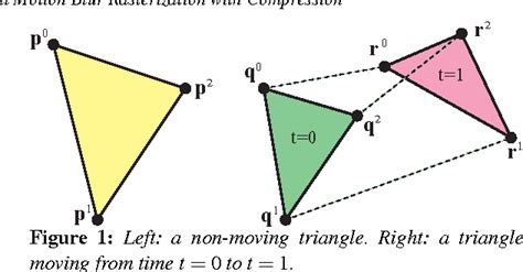 Figure 1 From Analytical Motion Blur Rasterization With Compression