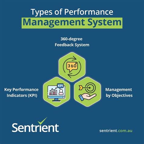 Top 10 Best Performance Management Systems To Consider In 2025 Sentrient