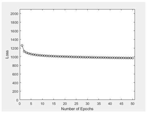Application Of Variational Autoencoder Vae Model And Image Processing Approaches In Game