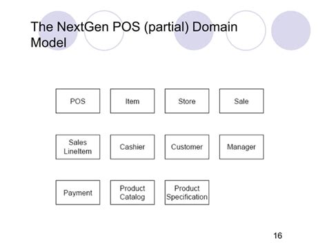 lecture9 domain model visualizing ppt