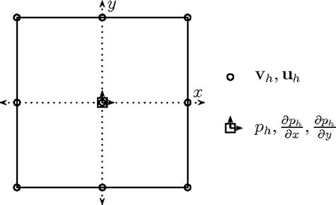 Figure 1 From Numerical Simulation And Benchmarking Of Fluid Structure Interaction With