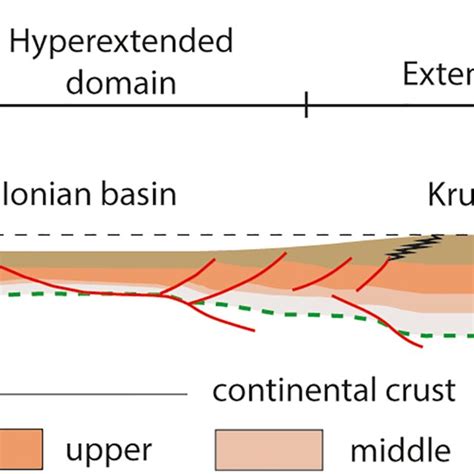 Schematic Representation Of The Early Jurassic Setting Of The Adria Download Scientific Diagram