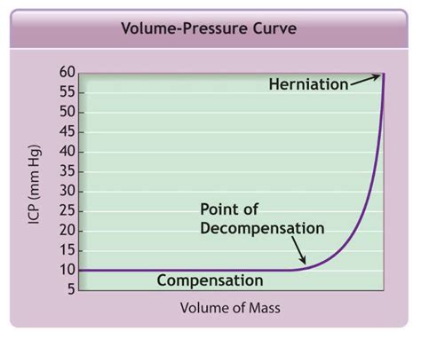 This Figure Illustrates The Relationship Between The Volume Of The Mass Download Scientific