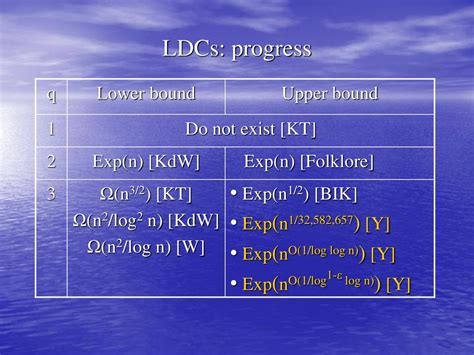 New Locally Decodable Codes And Private Information Retrieval Schemes