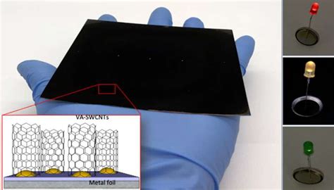 Vertically Aligned Single Walled Carbon Nanotubes For Energy Storage And The Electronics