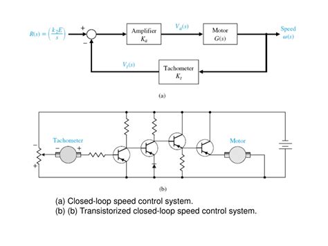 PPT Closed Loop System PowerPoint Presentation Free Download ID