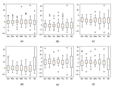 Multi Step Traffic Speed Prediction Based On Ensemble Learning On An Urban Road Network