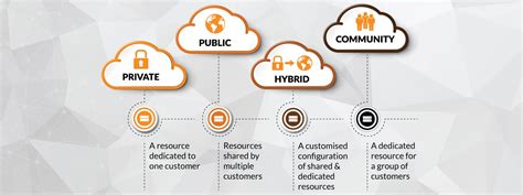 Cloud Computing Guide The Computing Australia Group