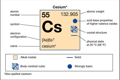 How To Find An Valence Cesium Electron Configuration Cs