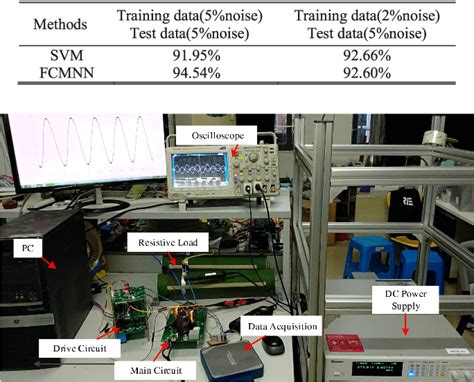 Figure 1 From Parametric Fault Diagnosis Based On Fuzzy Cerebellar Model Neural Networks