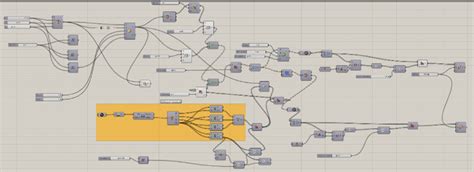 The Algorithm On The Grasshopper Canvas Download Scientific Diagram
