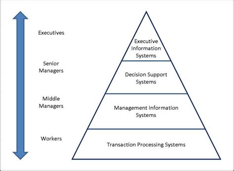 Information System Alchetron The Free Social Encyclopedia