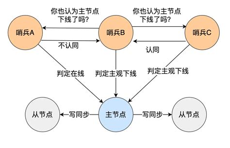 Redis面试题 小林coding Java面试学习 Redis面试题 小林coding Java面试学习