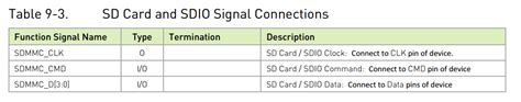 detection issue while using external sd card in jetson tx2 nx module