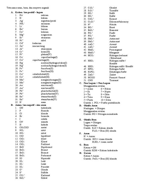 Detail Contoh Anion Dan Kation Koleksi Nomer 9