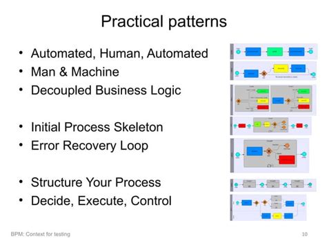 BPM Context For Testing PPT