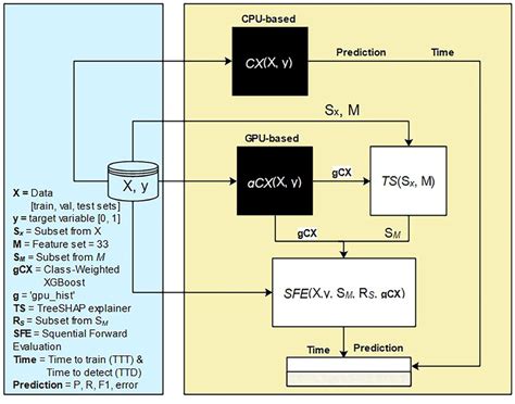 A General Architecture Of Xgb Showing Abstract Graphical Representation Download Scientific