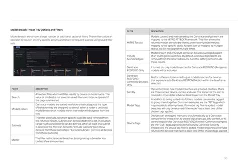 Darktrace Threat Visualizer User Guide Pdf