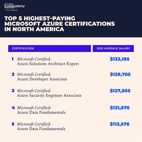 Did You Know Cloud Computing Is Now The Top Priority Skill For 41 Of It Decision Makers Thats
