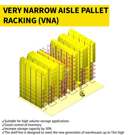 Very Narrow Aisles Vna Pallet Racking