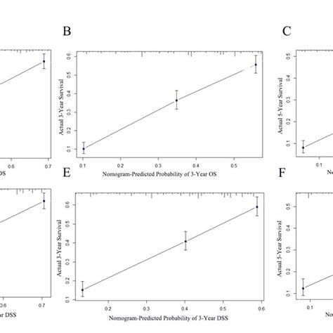 Os Analysis Of Primary Hepatic Lymphoma Stratified By A Age B Sex