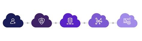 Adaptive Cloud Security For For Cloud Based Healthcare Services