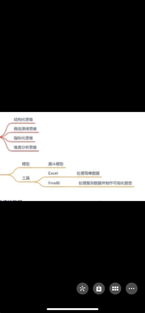 如何在业余时学数据分析？ 哔哩哔哩