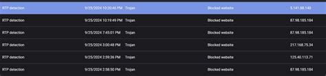 malwarebytes detects these coming from the rust i should be worried