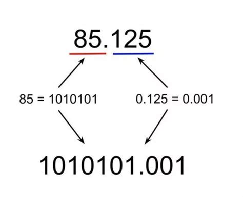 Java Writeto File 油腻中年大叔