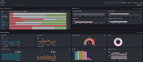 Amazon Cloudwatch Logs Efficient Logging And Analysis For Aws By Alice The Architect Aws In