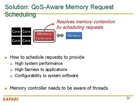 18 447 Computer Architecture Lecture 24 Memory Scheduling