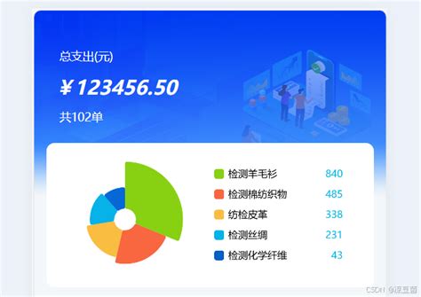 Echarts响应式 ，饼图 南丁格尔玫瑰图数据差值过大，数据太小显示不全问题， 自定义配置每个扇叶颜色 ，以及响应式设置字体大小