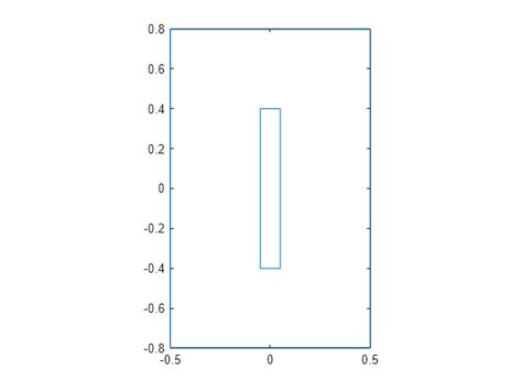 Geometryfromedges Create D Geometry From Decomposed Geometry Matrix Matlab