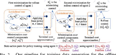 multiagent reinforcement learning for autonomous routing and pickup