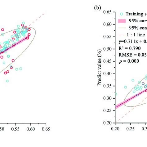 Spectral Curve Difference Caused By Spatial Heterogeneity Of The