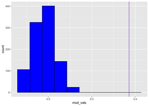 Chapter 7 Network Analysis Introduction To R For Data Science A Lisa 2020 Guidebook